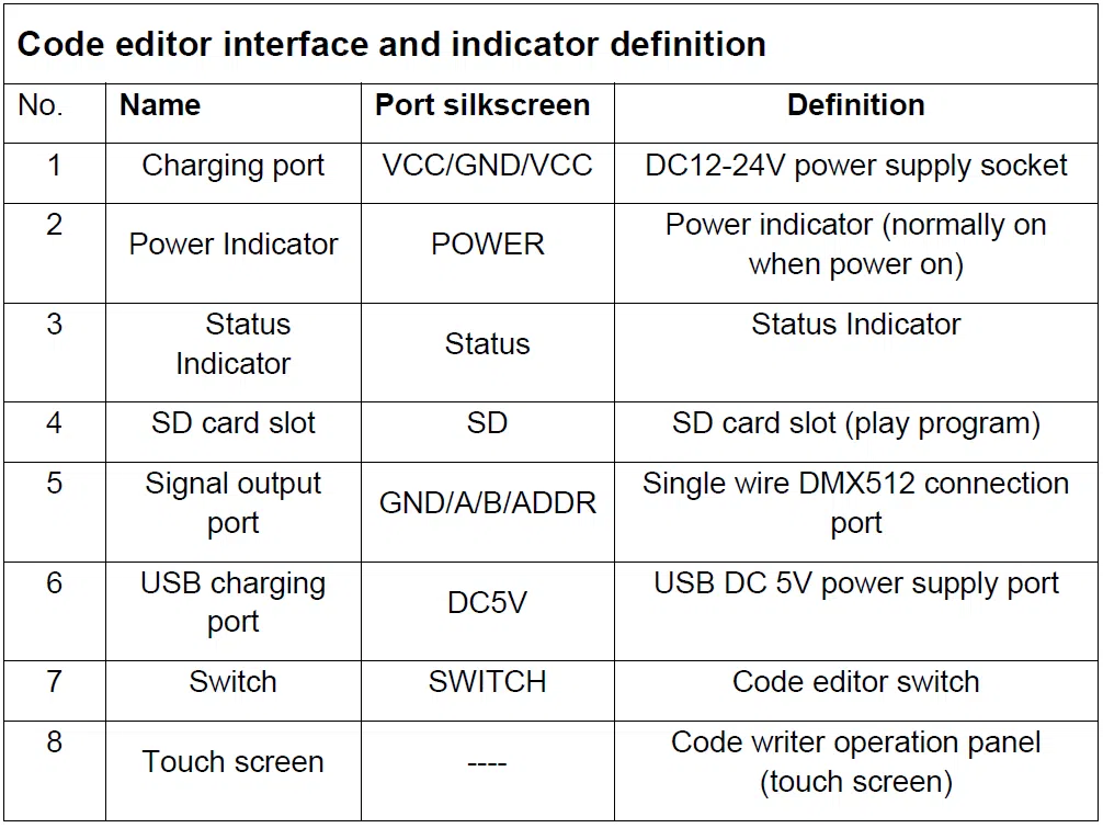 XB-C100 Code Editor 2048 Pixels DMX Encoder With SD Card - Buy China, manufacturers, factory ...