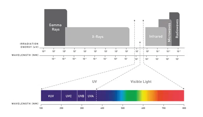 Overall introduction of UVC Led Sterilization - Shenzhen Suntech ...