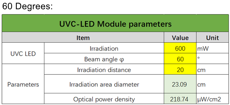 60 Degree Lens UVC LED Strip Light 20mw Each LED - Buy China ...