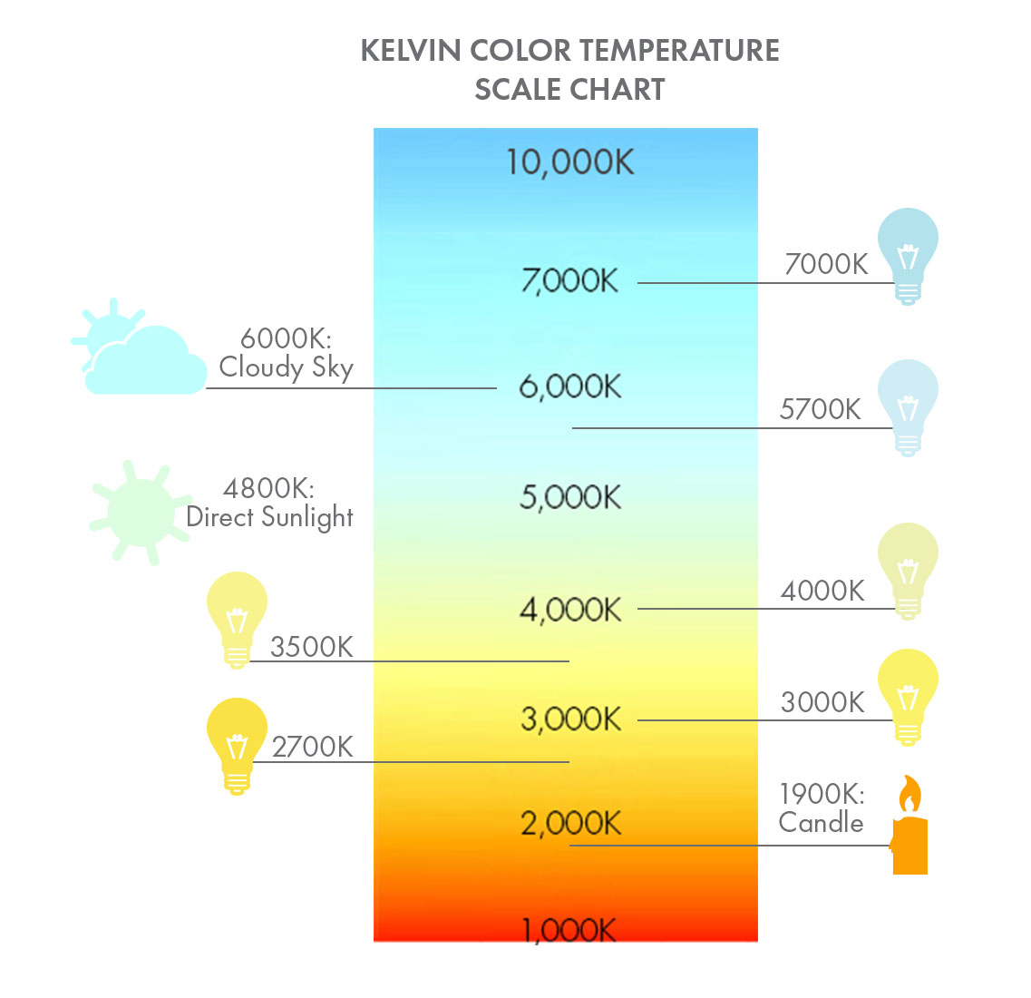 Compare Kelvin Vs Lumens Vs Watt Shenzhen Suntech Company Limited Compare Kelvin Vs Lumens Vs Watt Shenzhen Suntech Company Limited