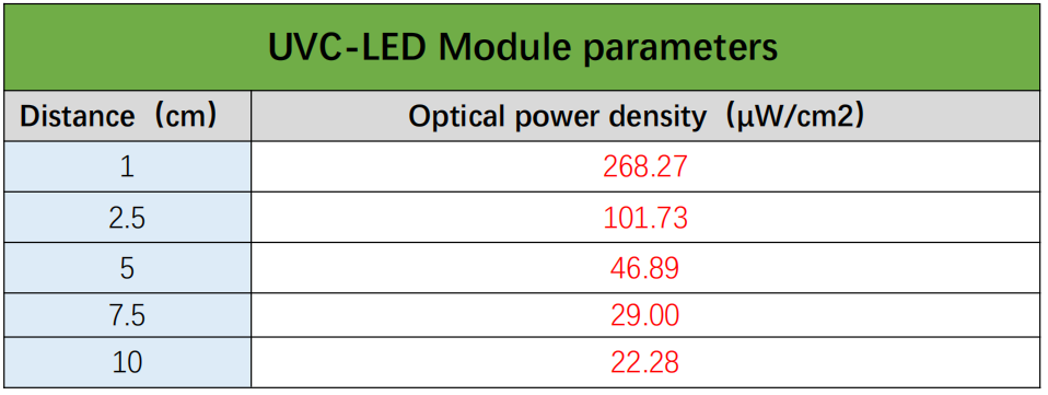 Sterilization UVC LED Strips 18leds 12v - Buy China, manufacturers ...