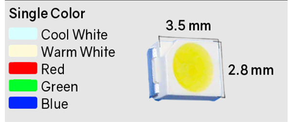 SMD 3528 VS SMD 5050 LED Chip - Shenzhen Suntech Company Limited