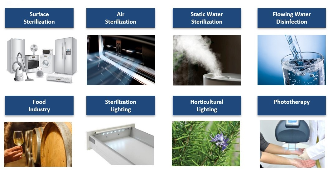 250nm 254nm 255nm DC24V UVC LED Disinfection Module Strip - Buy UVC LED ...