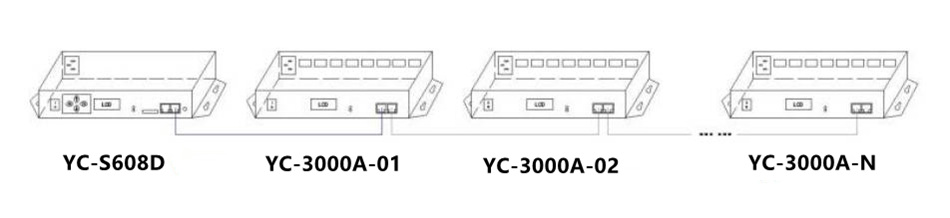 DMX LED Controller Supplier in China - Offer the best LED LED controller