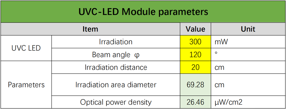 Flexible UVC Led Strip Light Disinfection Module For Surface ...