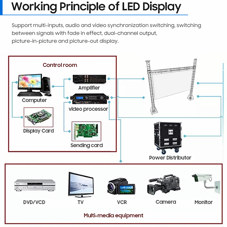 Comprehensive Guideline: Transparent LED Mesh Screen