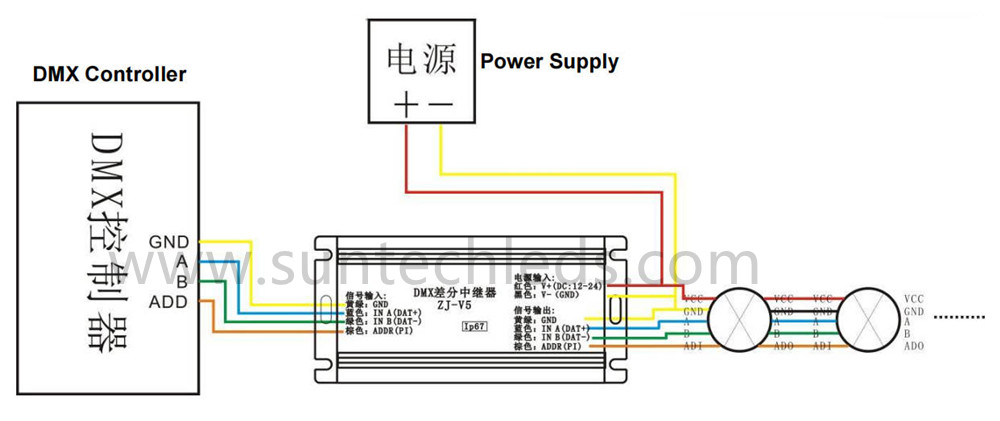 DMX SPI LED Signal Amplifier - Buy signal amplifier, dmx signal booster ...