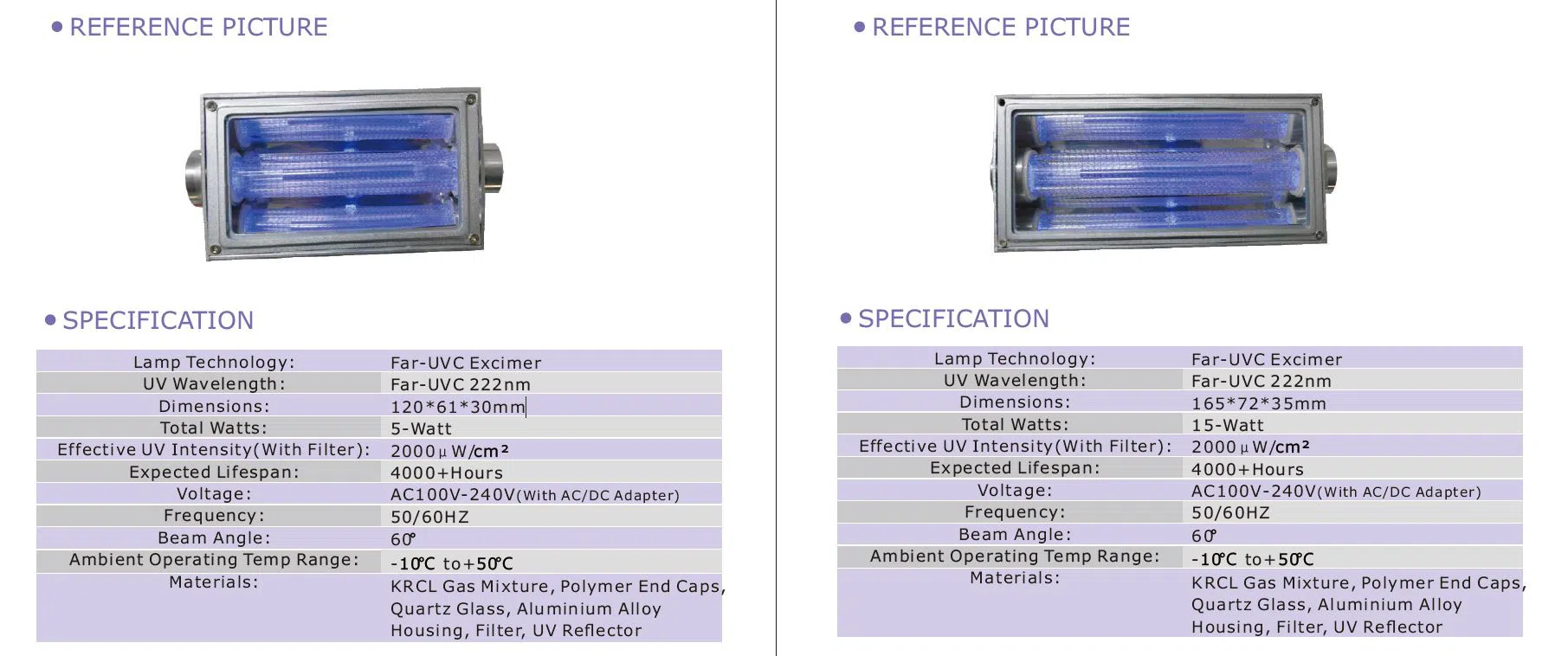 Introduction of 222nm Excimer UV Lamp - Shenzhen Suntech Company Limited